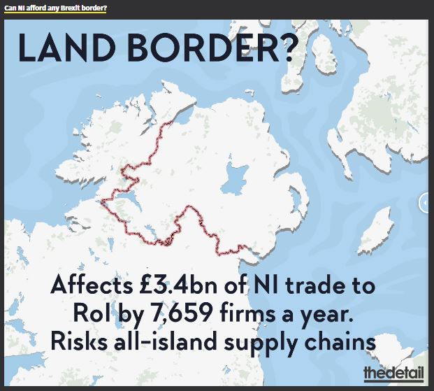 Can Northern Ireland afford any Brexit border? - Investigations ...