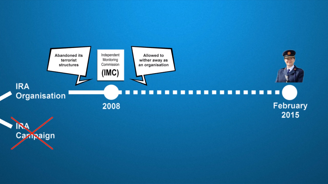 Schrödinger's Provo: assessing the existence of the IRA ...