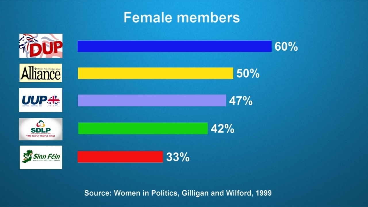 Northern Ireland's female political firsts - Investigations & Analysis ...
