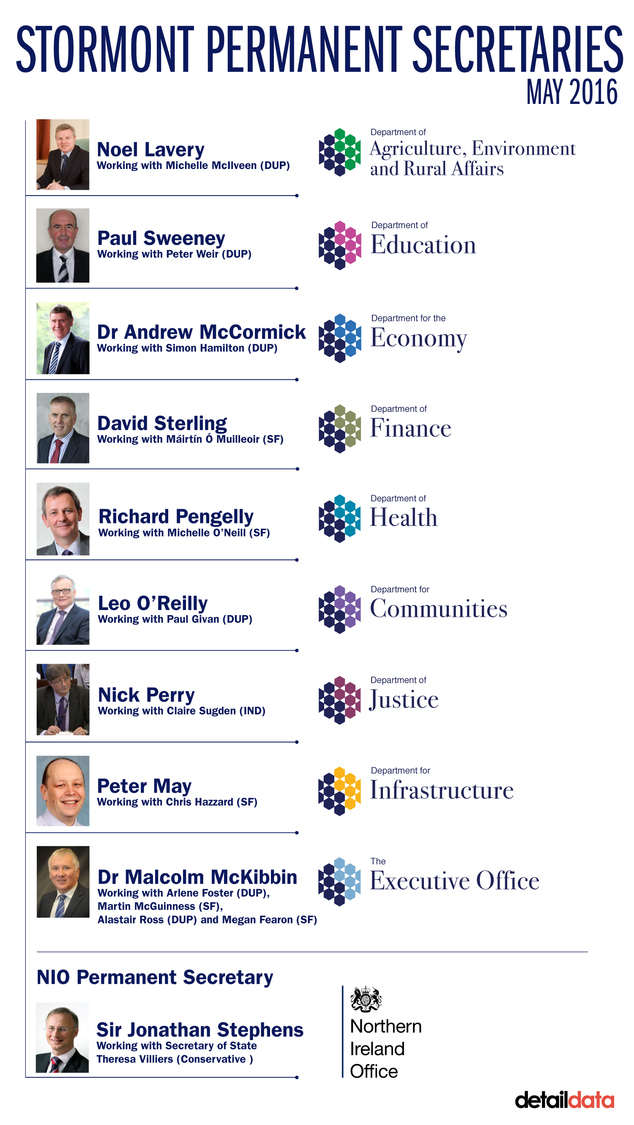 The civil servants helping to run Stormont's new administration ...