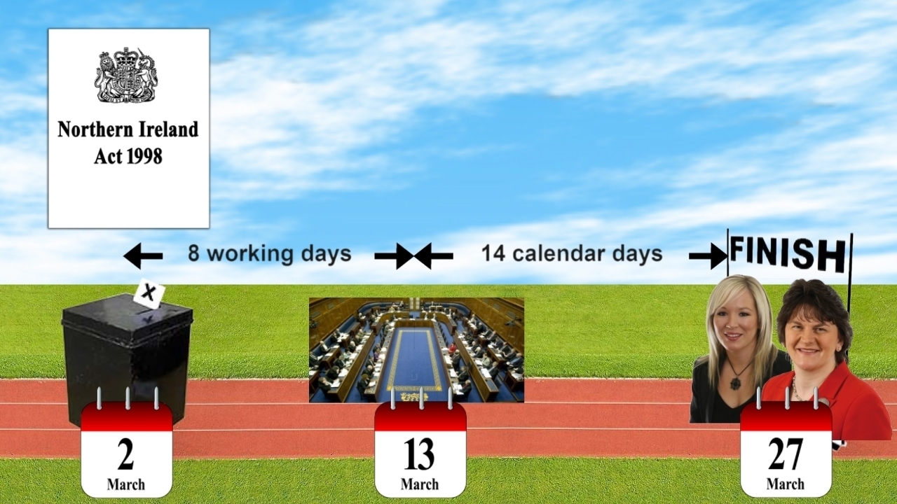 Has moving the deadline crossed a red line? - Investigations & Analysis ...