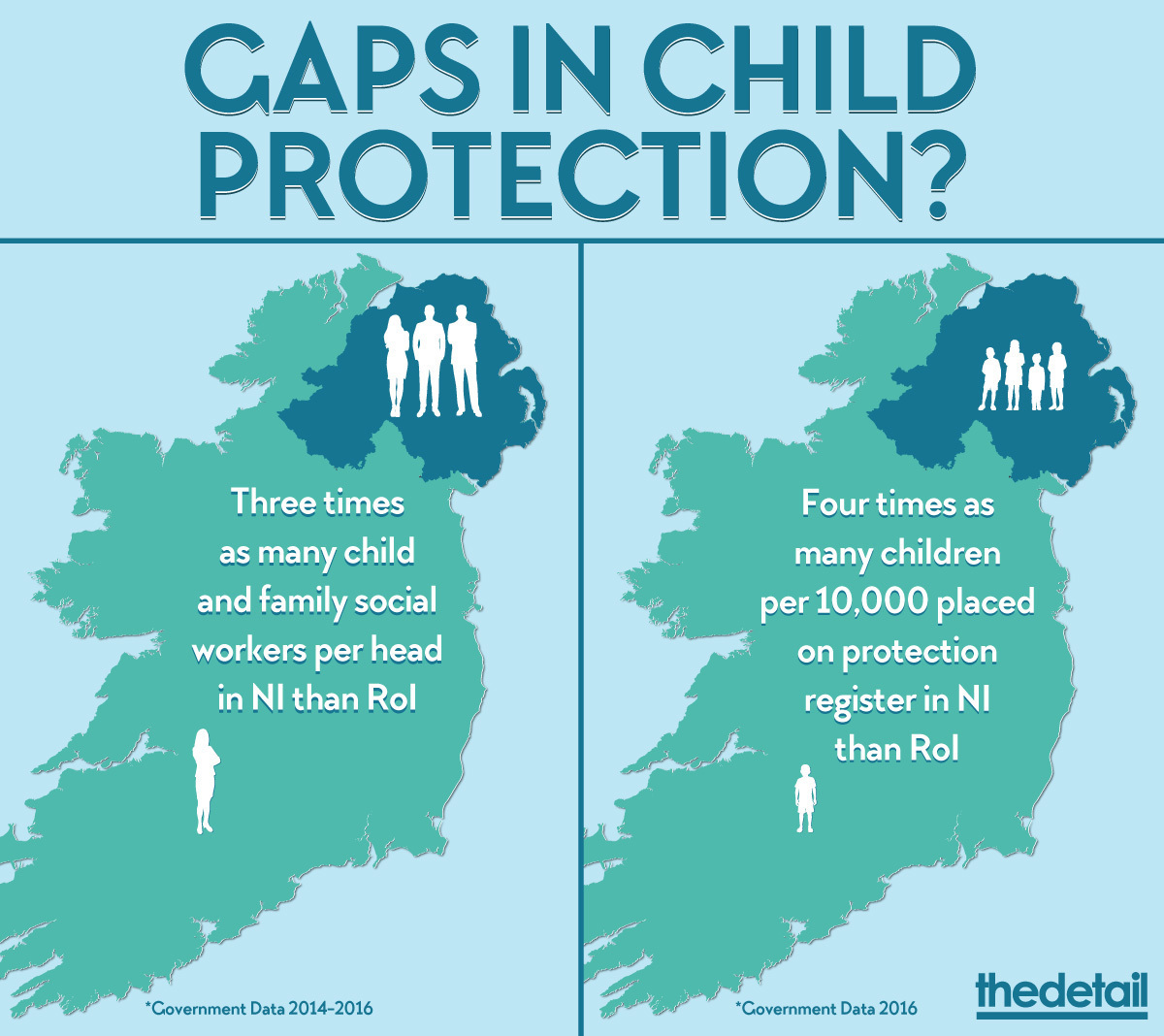 Gap in children at risk figures north and south raises questions ...