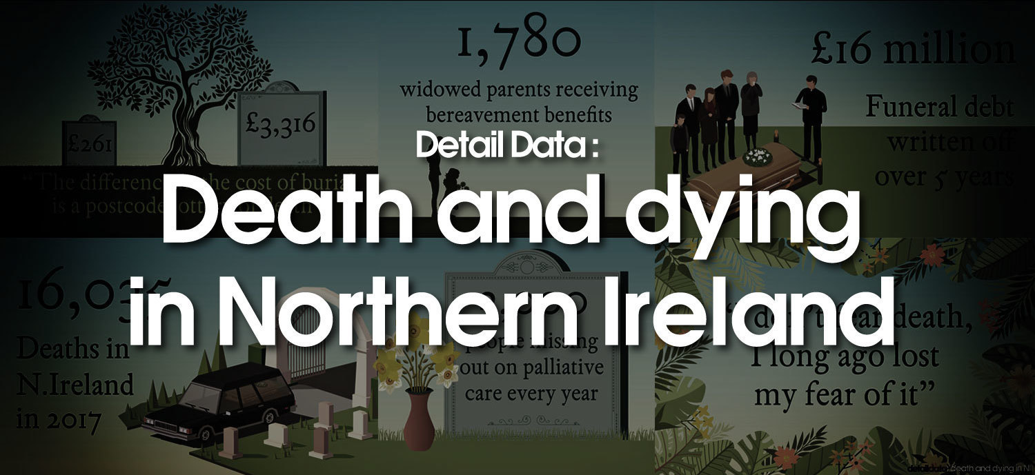 Death and dying: Where to get more information - Investigations ...